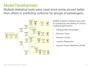 Titanic LinkedIn Presentation - 20022015 | PPSX