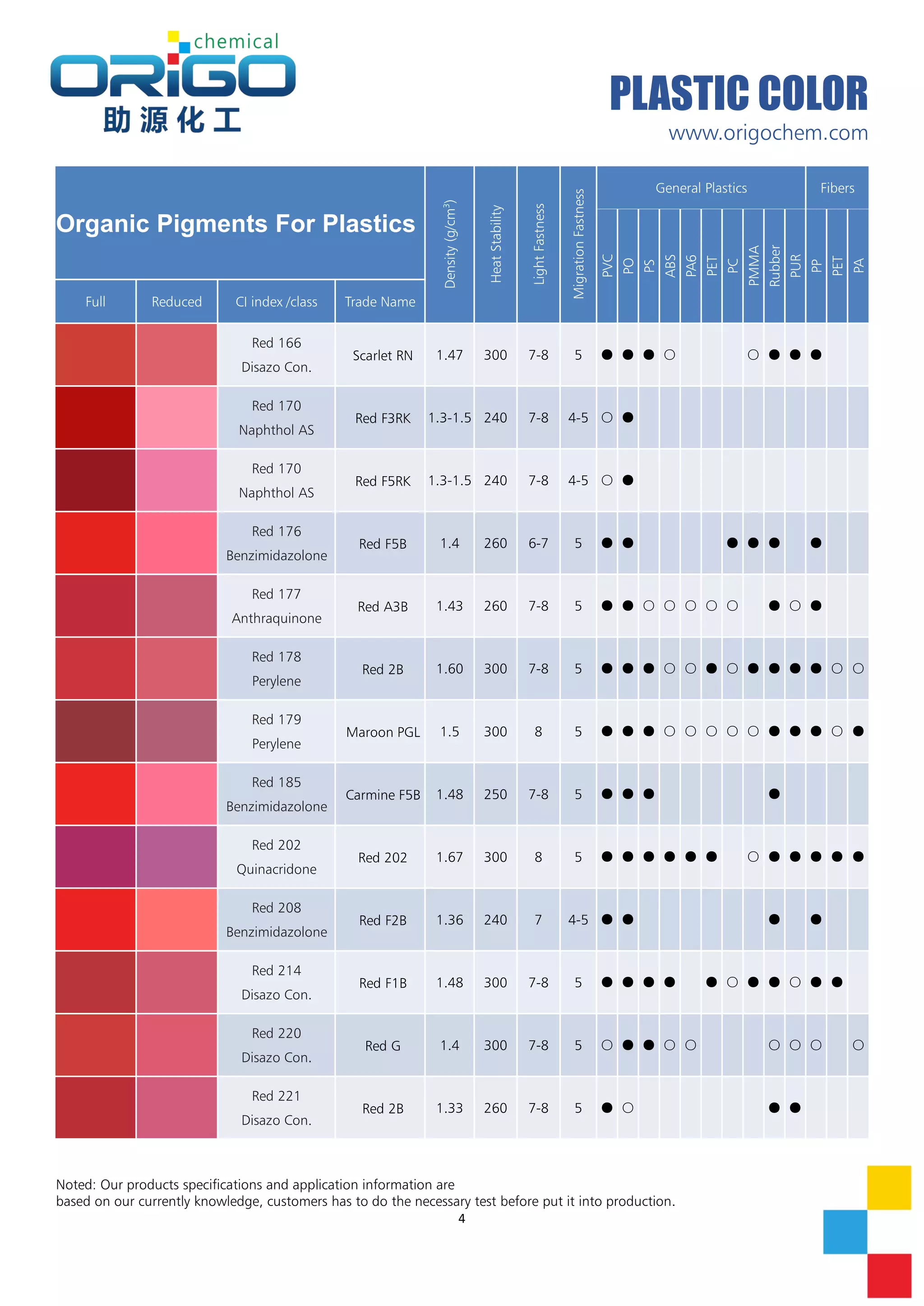 Organic Pigments For Plastics | PDF