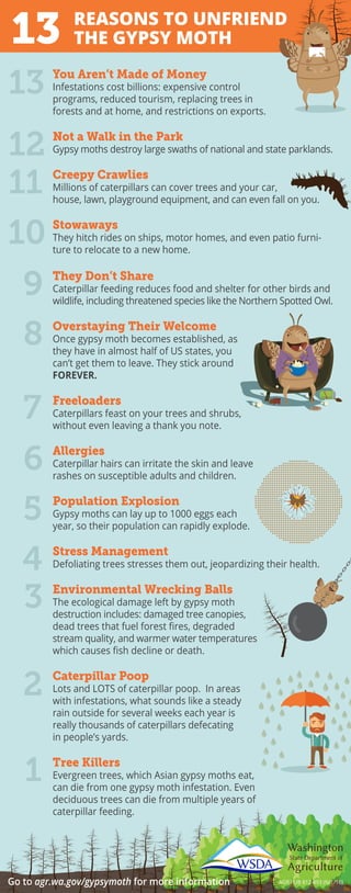 UnfriendGypsyMoth_Infographic
