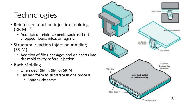 Reaction Injection Molding Processing
