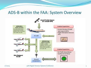 Digital Avionics HMI/Displays | PPTX