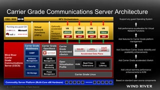 Wind River - OpenStack in Israel | PPT