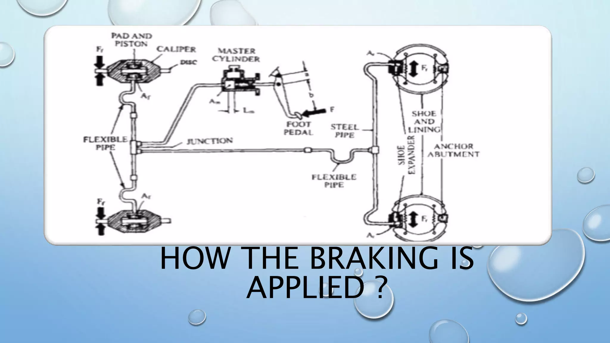 Automatic Emergency Braking | PPTX