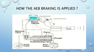 Automatic Emergency Braking | PPTX