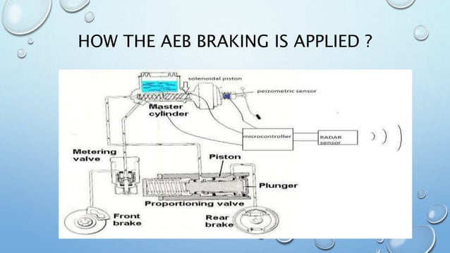 Automatic Emergency Braking | PPTX
