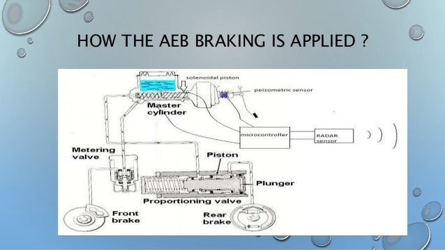 Automatic Emergency Braking