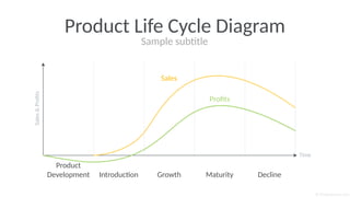 A. Product Lifecycle Management_ (Guide) | POTX