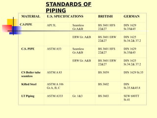 319027081-Piping.pdf