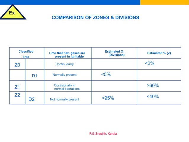 3190342-Hazardous-Area-Classification.ppt