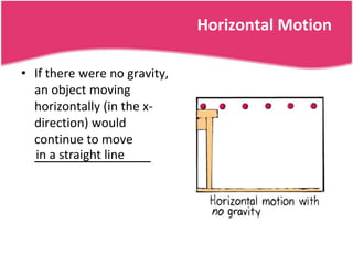 Projectile Motion | PPTX
