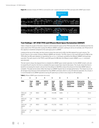 4AA5-5655ENW HP-3PAR-StoreServ-Why-the-right-architecture-matters-with-vSphere | PDF