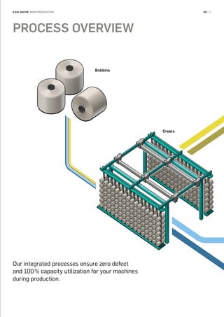 151023-02_KM_WARP_PREPARATION_View | PDF