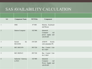 PRESENTATION THESIS | PPTX | Computer Networking | Computing