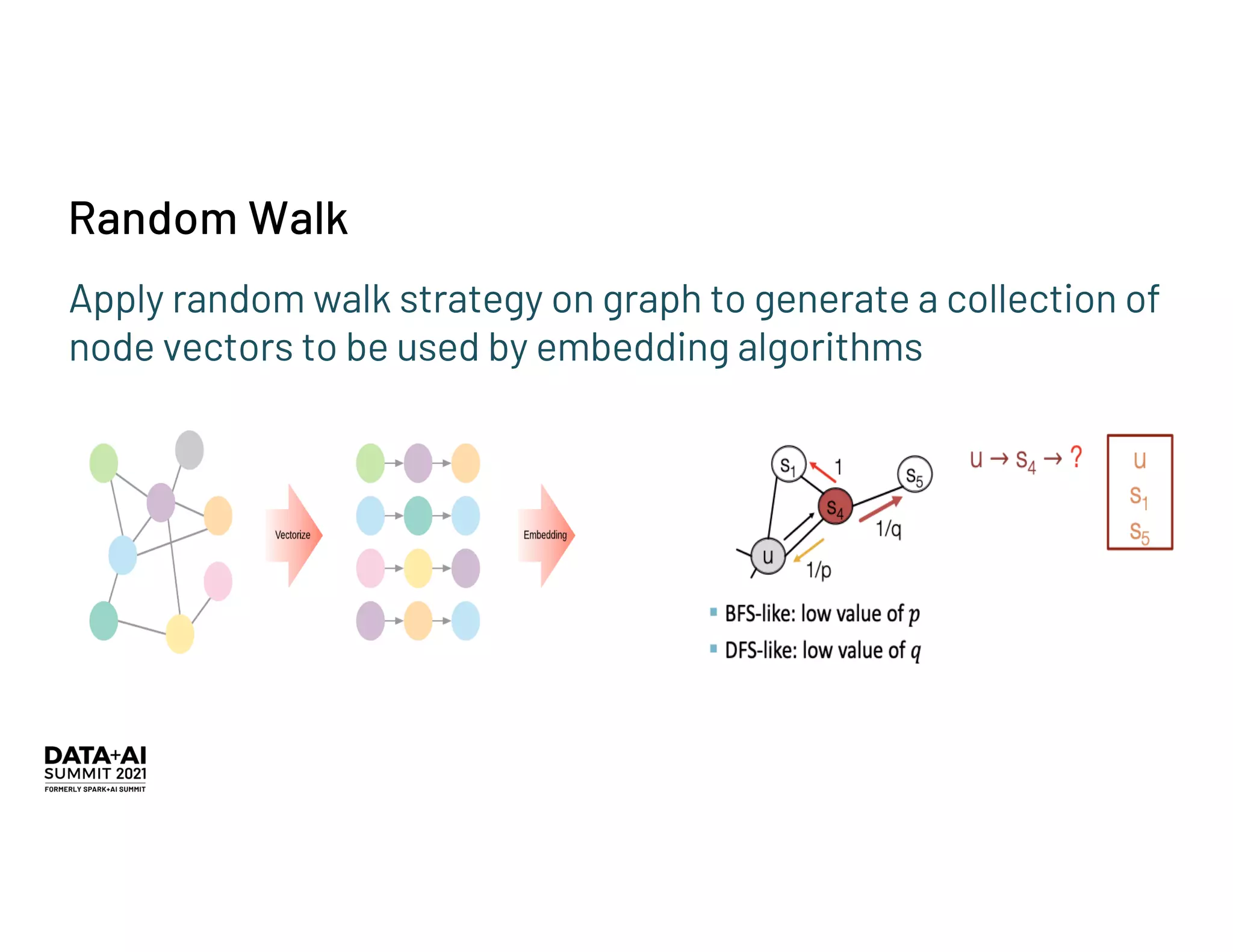 Superworkflow of Graph Neural Networks with K8S and Fugue | PDF