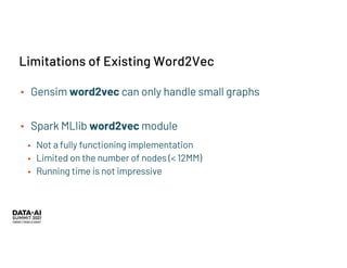 Superworkflow of Graph Neural Networks with K8S and Fugue | PDF