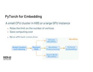 Superworkflow of Graph Neural Networks with K8S and Fugue | PDF