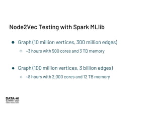 Superworkflow of Graph Neural Networks with K8S and Fugue | PDF