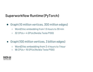 Superworkflow of Graph Neural Networks with K8S and Fugue | PDF
