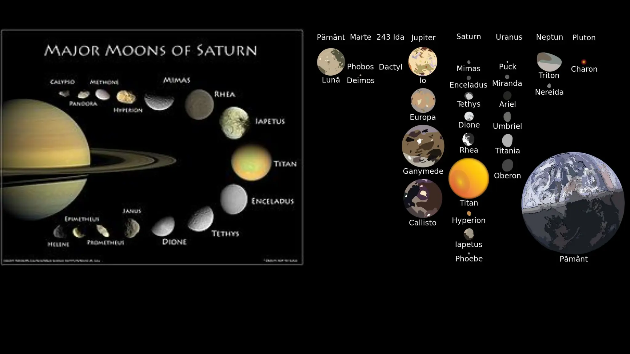 saturn-proiect -sistem solar-planete- pdf | PDF
