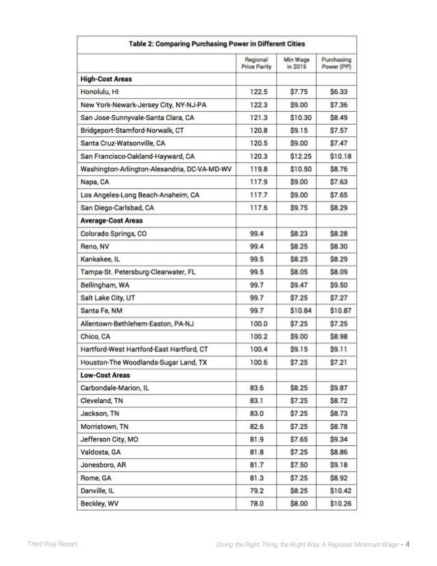 doing-the-right-thing-the-right-way-a-regional-minimum-wage