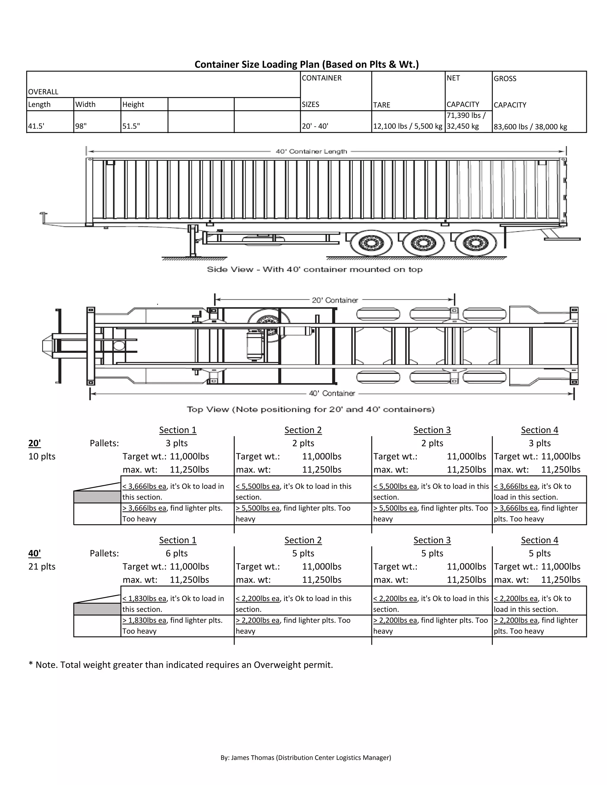 Truck loading layout-containers | PDF