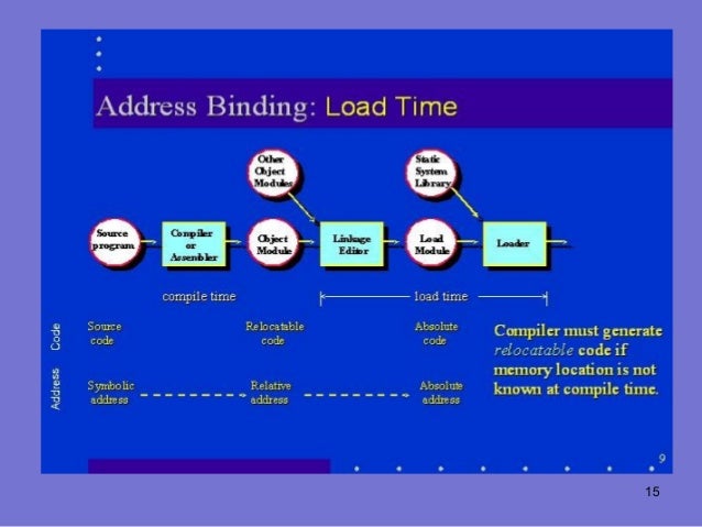 31 address binding, dynamic loading 31 address binding, dynamic loading