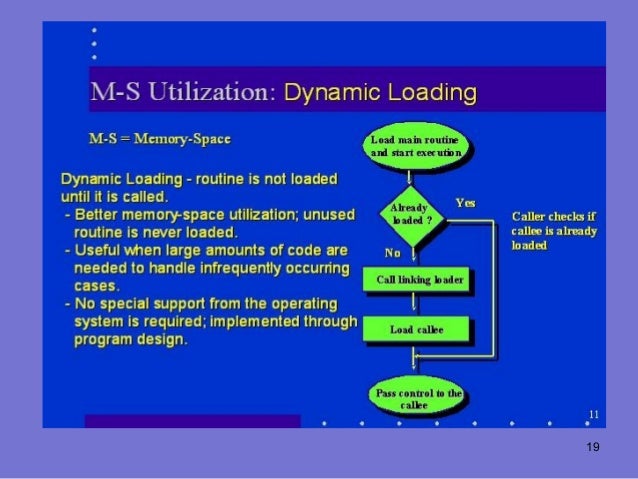 31 address binding, dynamic loading 31 address binding, dynamic loading