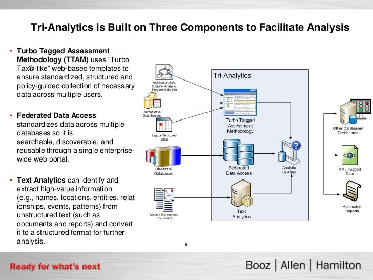 Predicting Mission Success through Improved Data Collection, Reuse an…