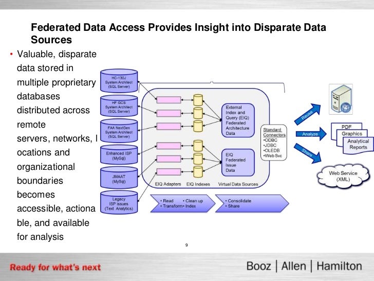 Predicting Mission Success through Improved Data Collection, Reuse an…