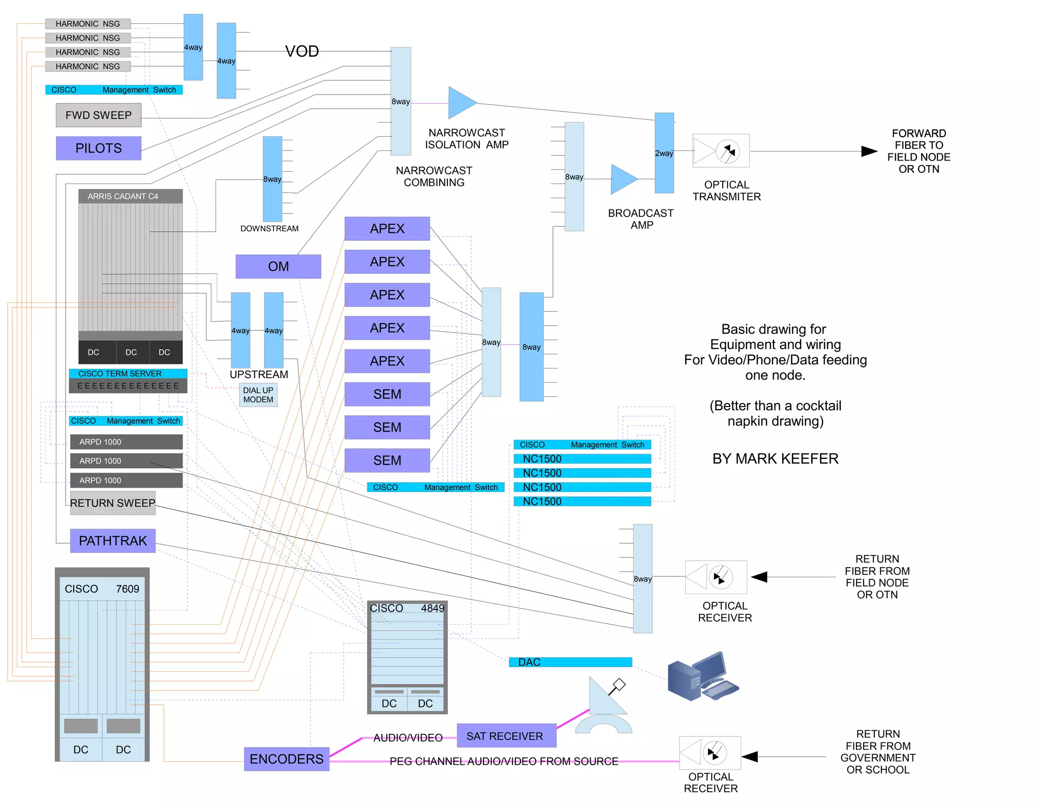 headend drawing 2 | PPT