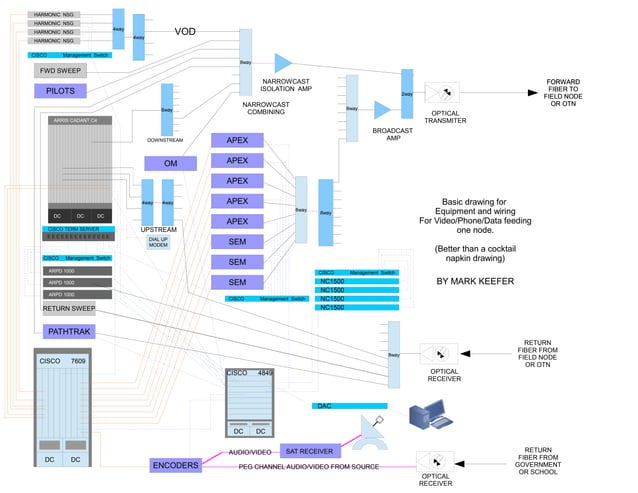 headend drawing 2 | PPT