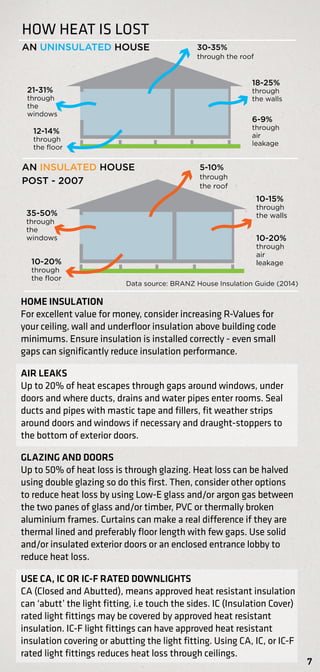 ITM Sustainable Building Guide | PDF