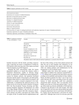 NAT Retrospective | PDF
