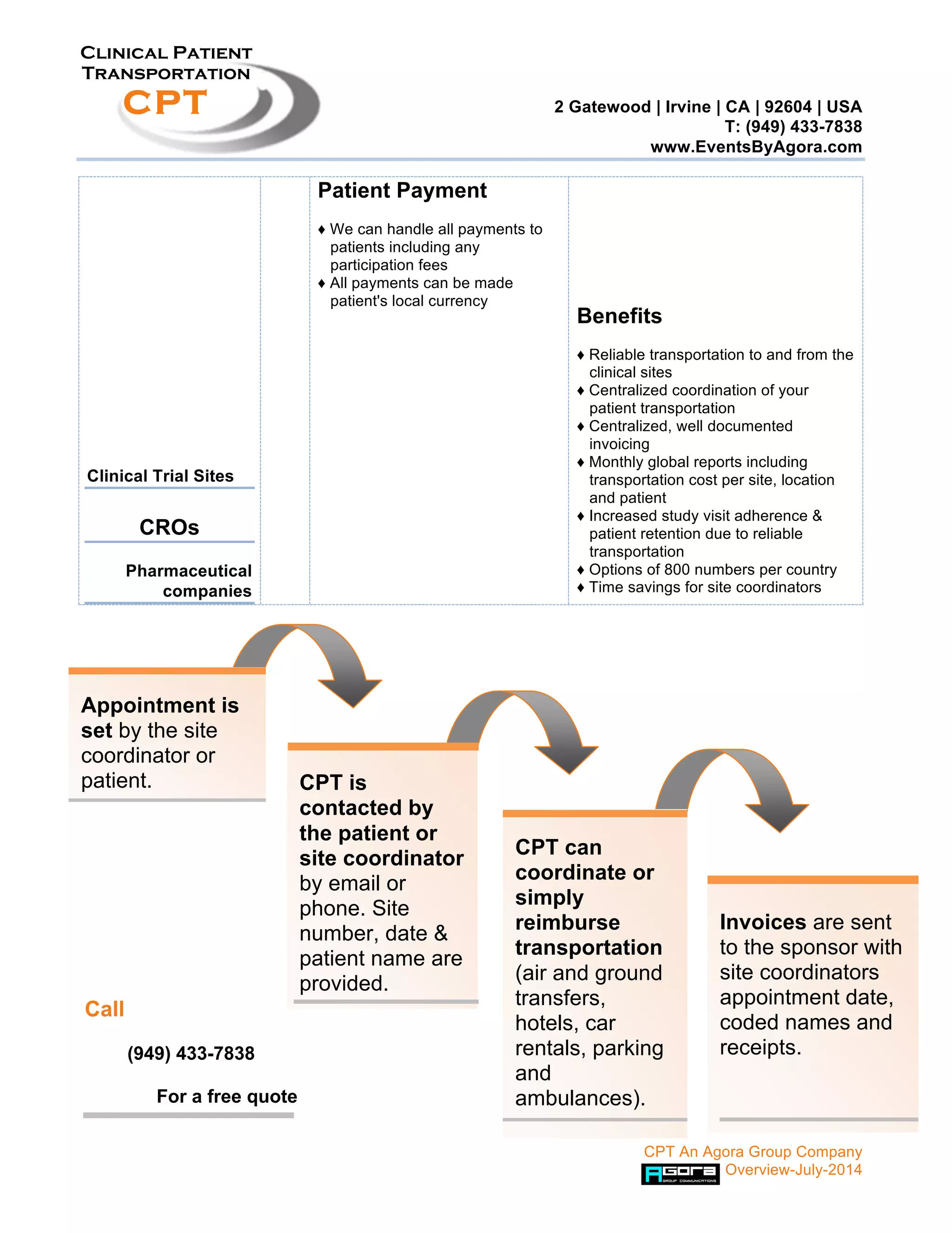 CPT-Overview-2014 | PDF