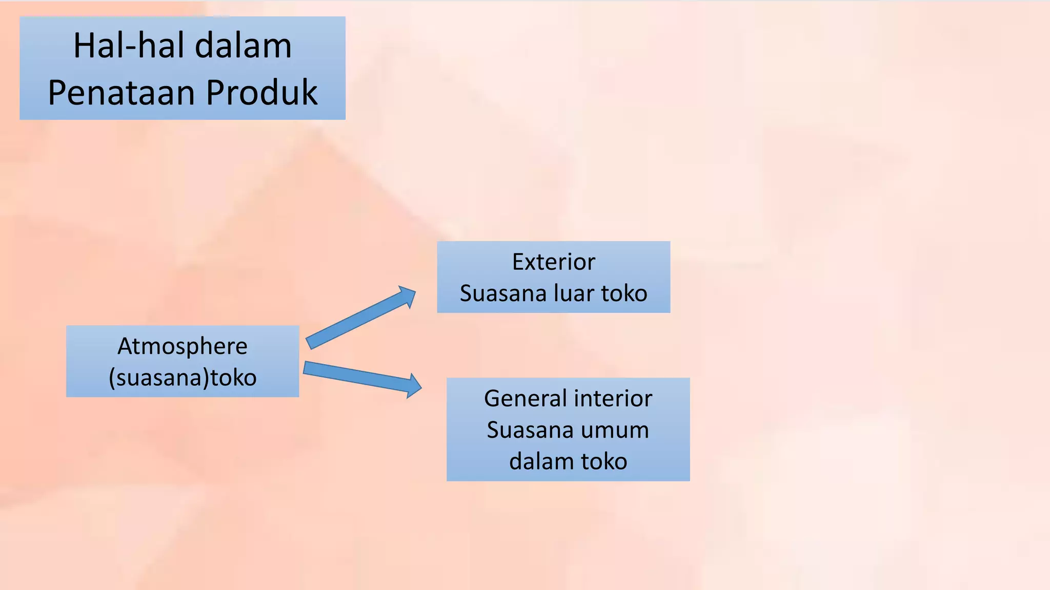 3,1 b Penataan Produk display.pdf