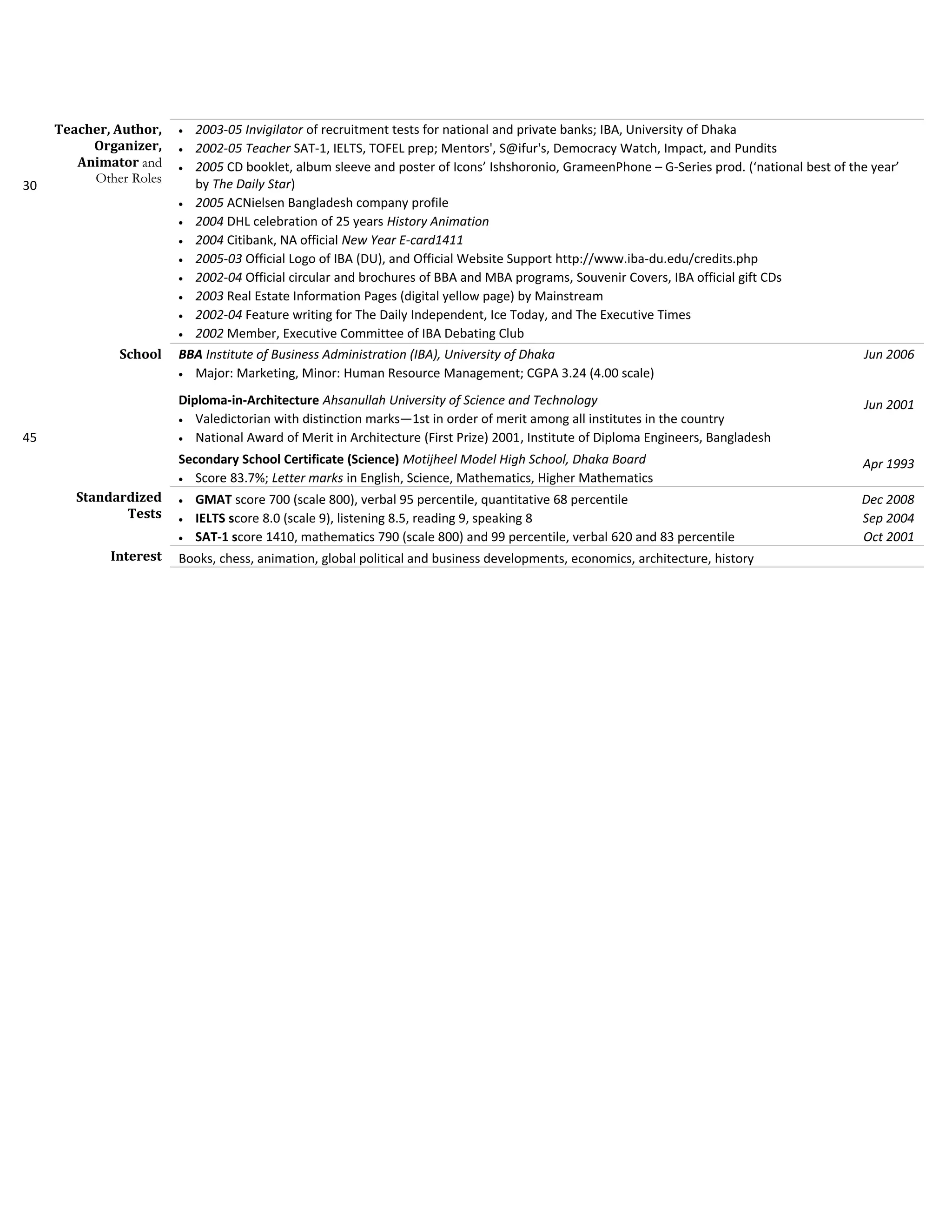 Abn Saad original resume (real sample with changed client name) | DOC