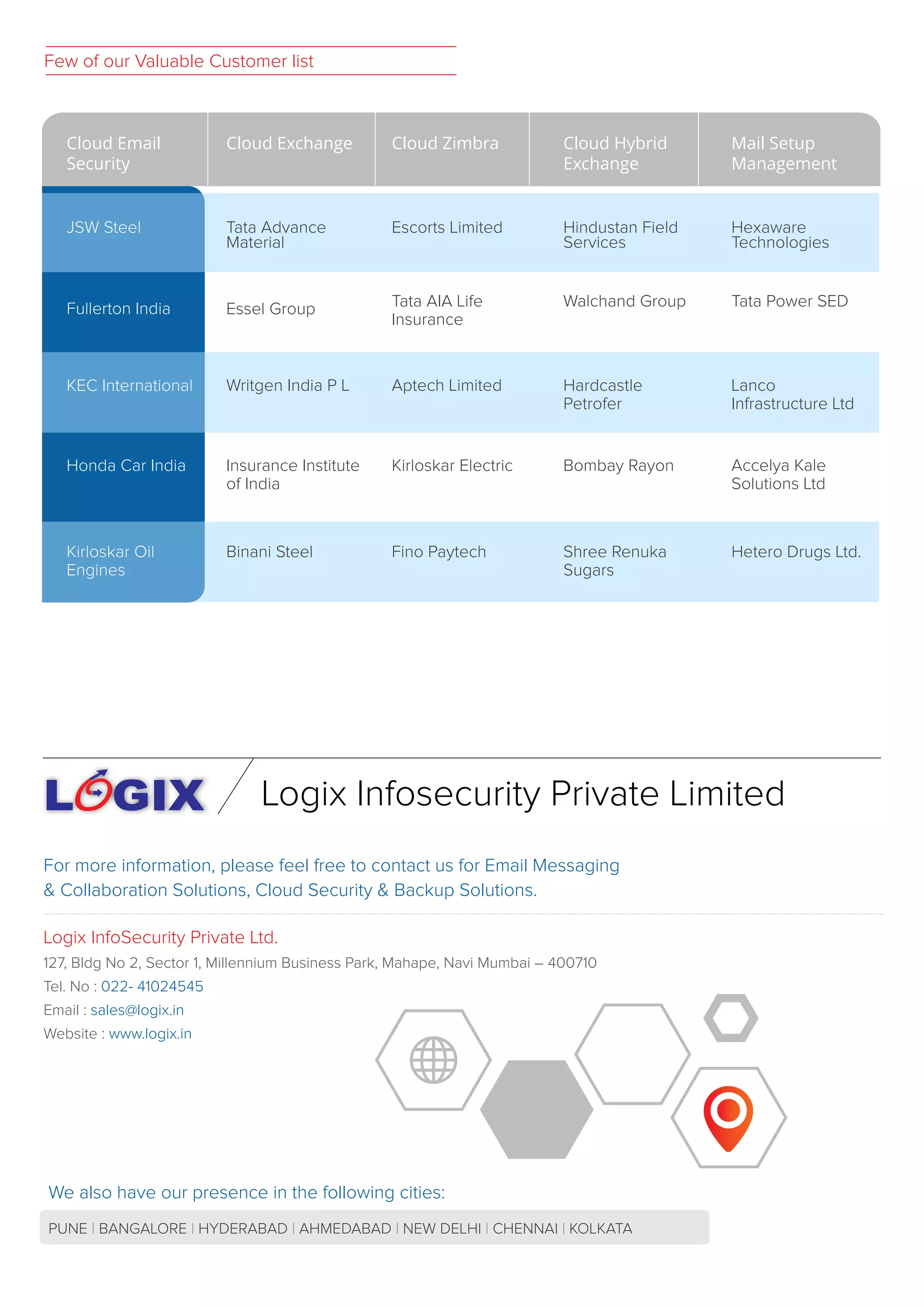 LOGIX PROFILE | PDF