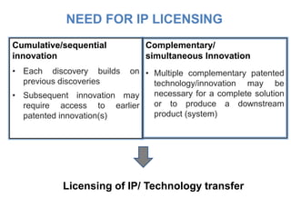TECHNOLOGY TRANSFER LICENSING AGREEMENTS-PRESENTATION | PPSX