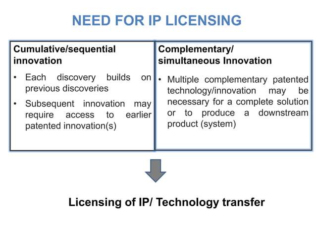 TECHNOLOGY TRANSFER LICENSING AGREEMENTS-PRESENTATION | PPSX | Law