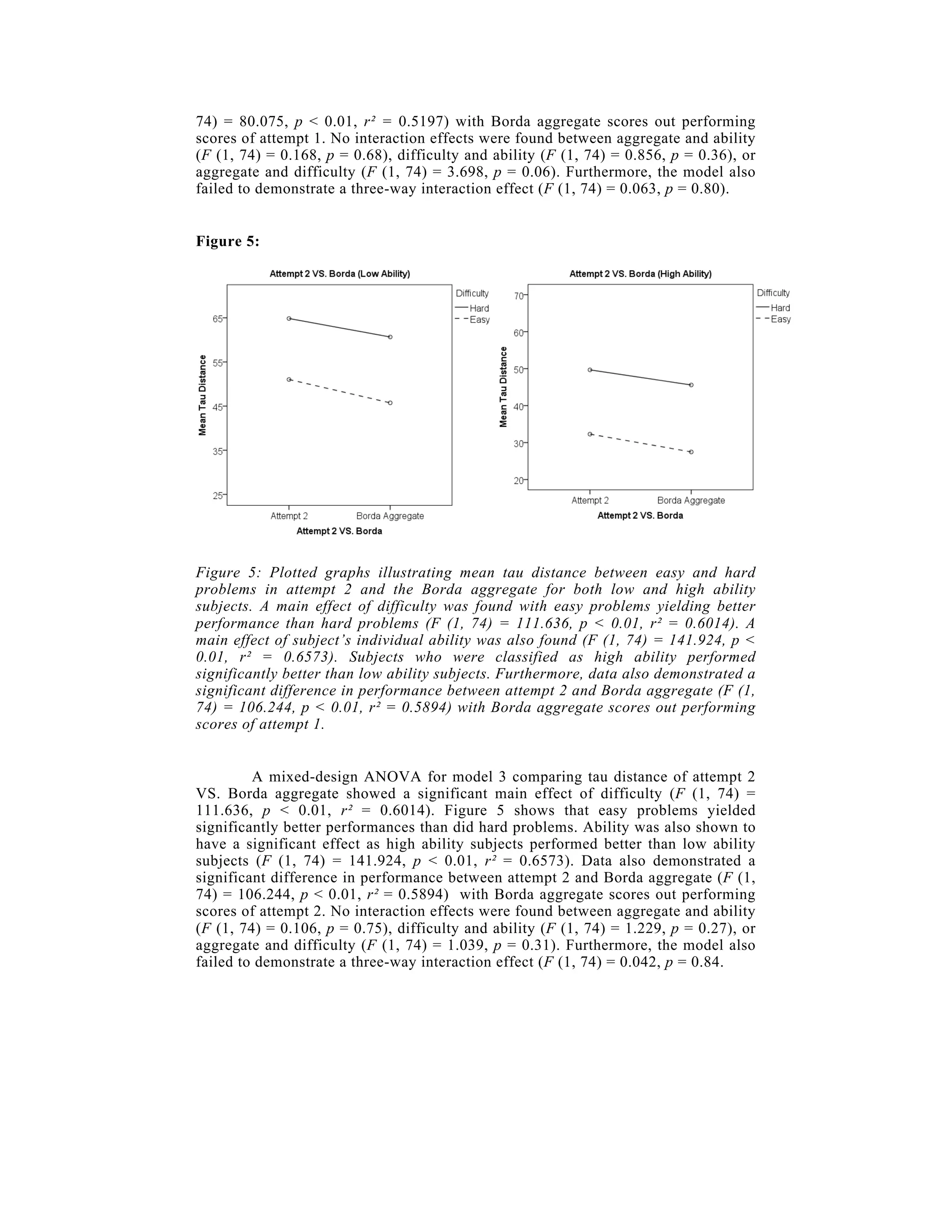 Group Estimation Lab Report | PDF