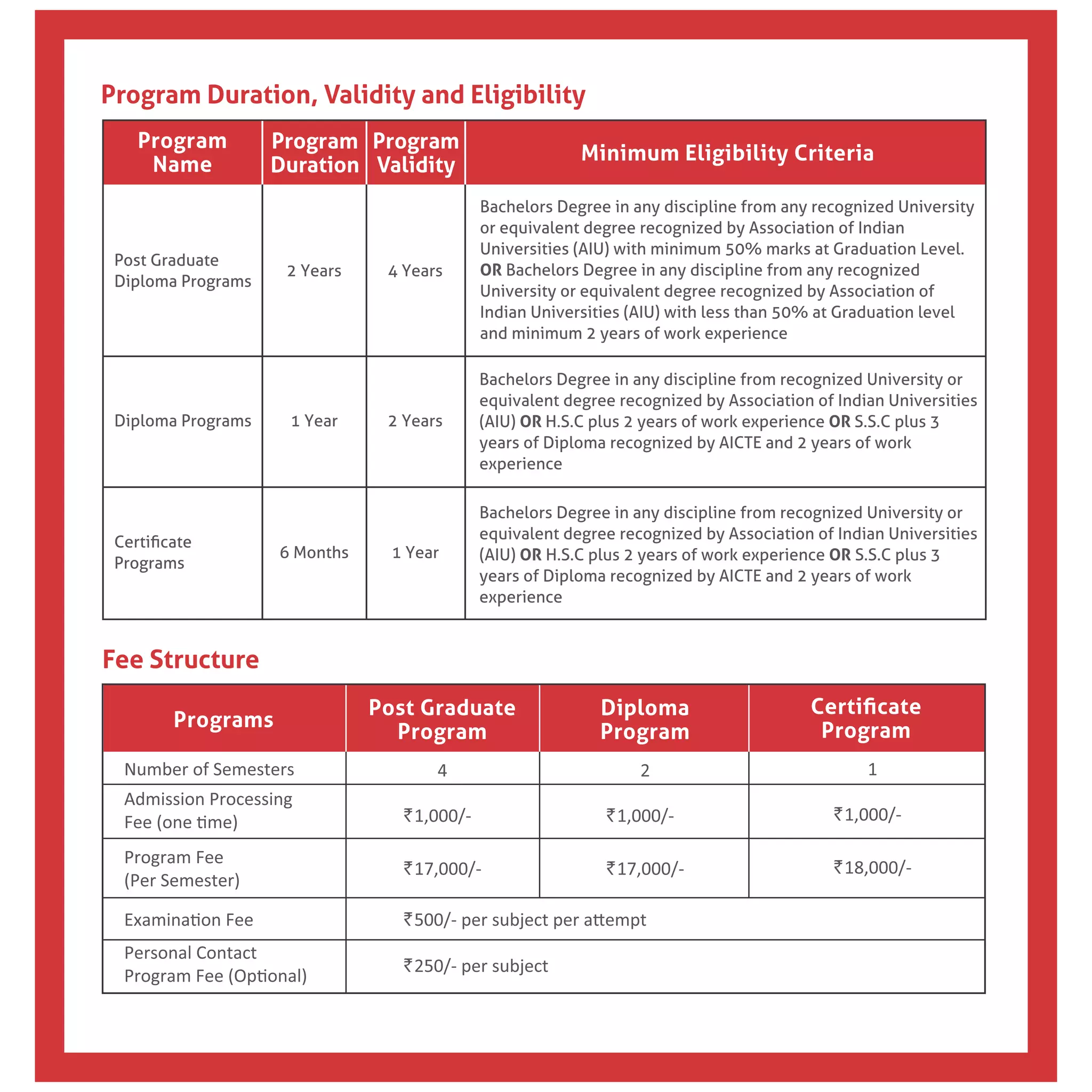 NMIMS - Leaflet | PDF