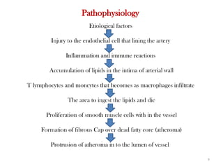(31) Coronary Artery Disease (1) updated.pptx