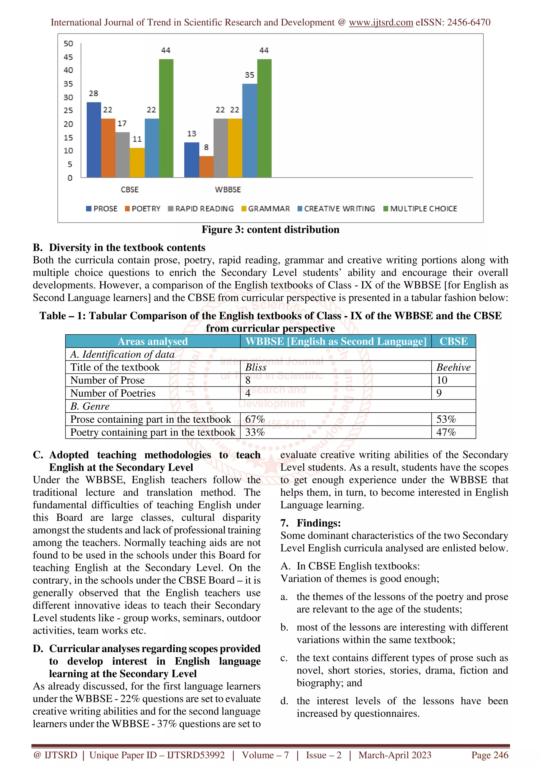 Curricular Contents and Scope of Language Development in Secondary ...