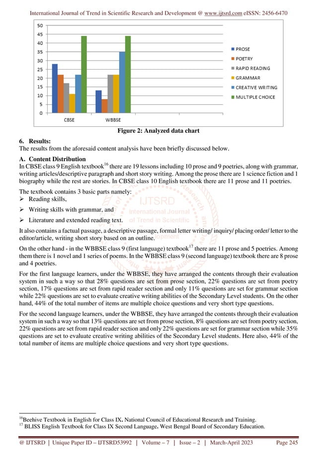 Curricular Contents and Scope of Language Development in Secondary ...