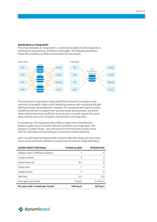 Integrated Email Marketing | PDF