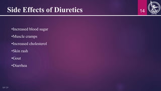 Diuretics and Electrolyte Balance | PPTX