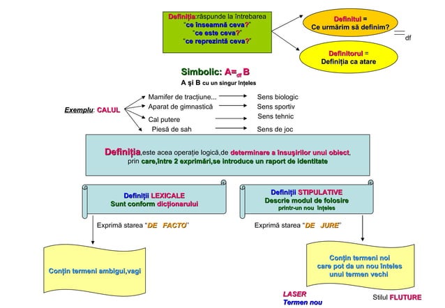 3 1 definitii_clasificare | PPT