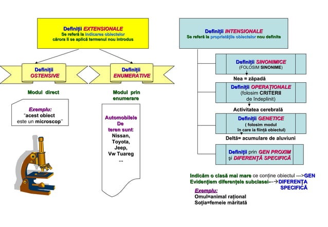 3 1 definitii_clasificare | PPT