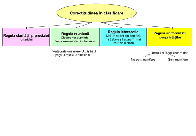 3 1 definitii_clasificare | PPT