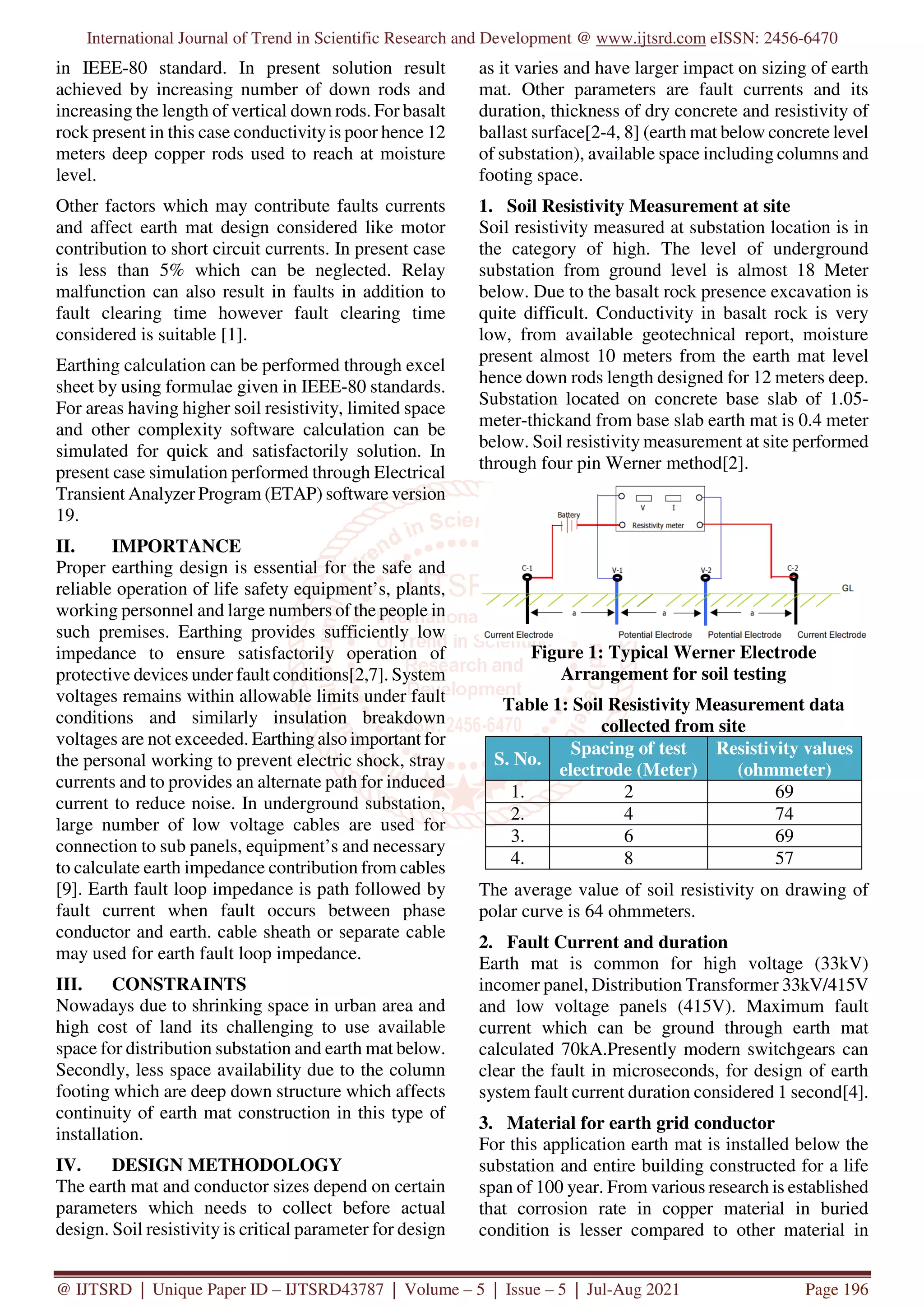 Design of Earthing in Underground Substation using ETAP with ...